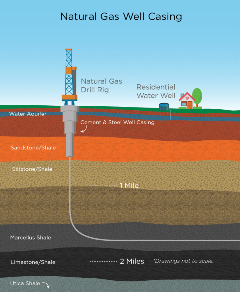 Water Quality and Stewardship - CNX
